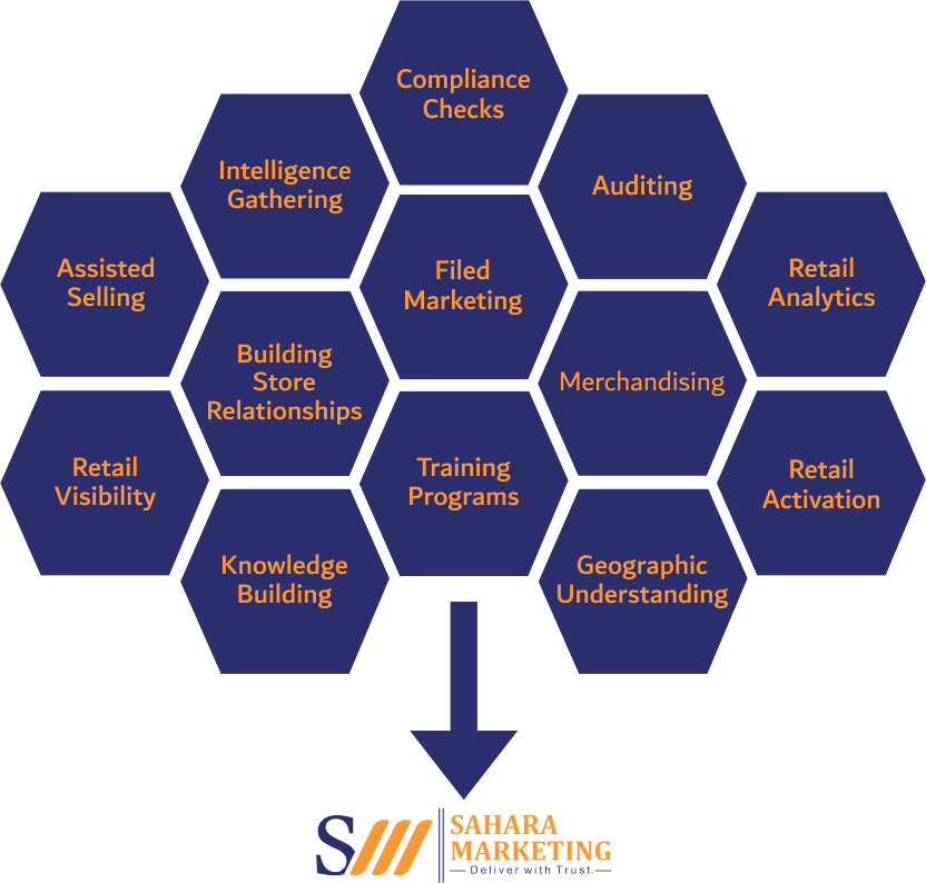 Field Marketing – Saharaomn